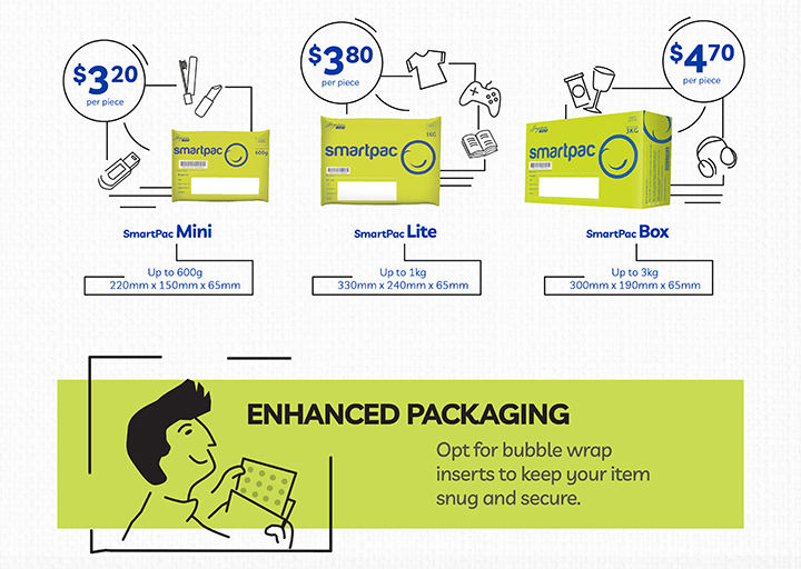 [SINGPOST] SmartPac is a pre-paid postal service for domestic delivery