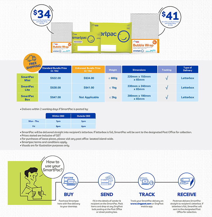 [SINGPOST] SmartPac is a pre-paid postal service for domestic delivery