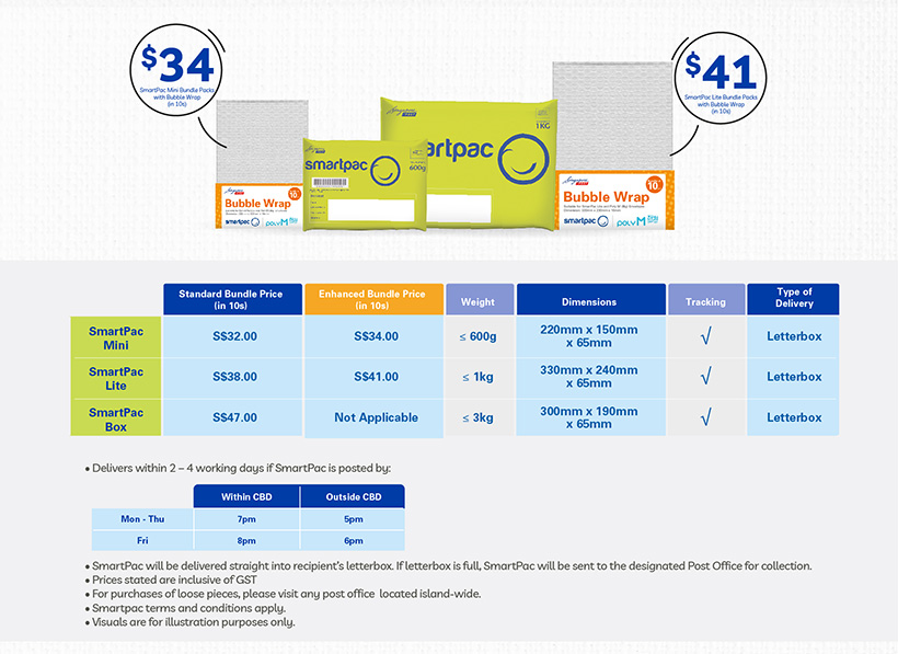 [SINGPOST] SmartPac is a pre-paid postal service for domestic delivery