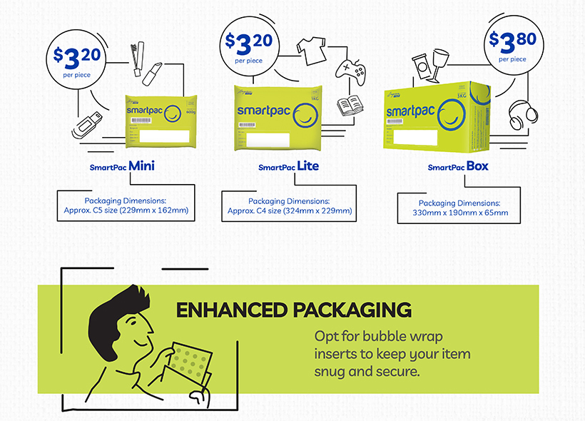 [SINGPOST] SmartPac is a pre-paid postal service for domestic delivery