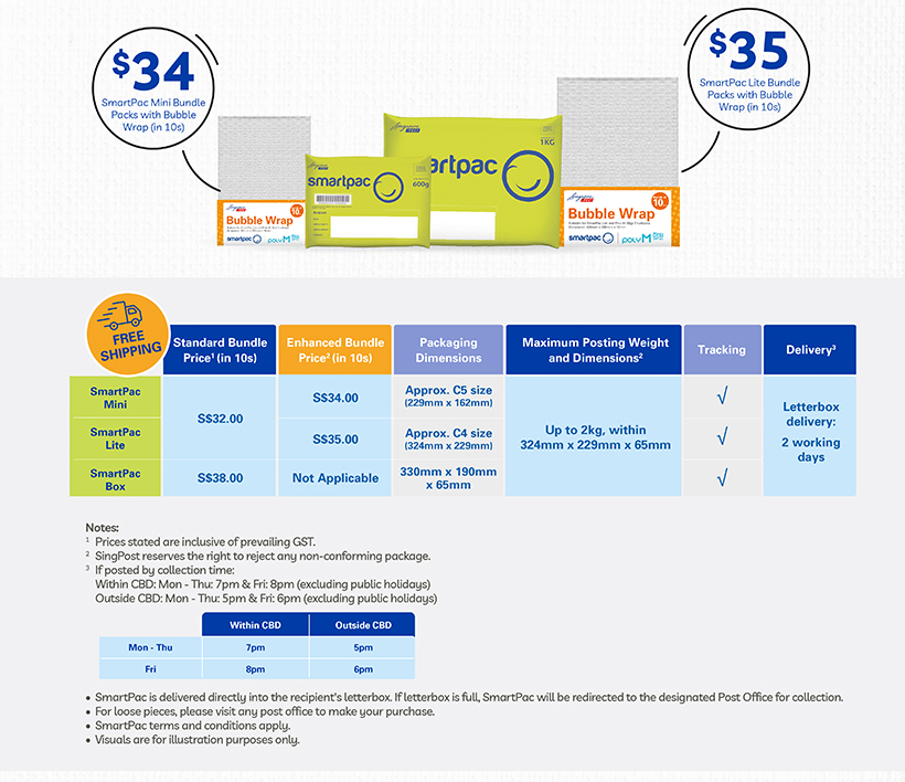 [SINGPOST] SmartPac is a pre-paid postal service for domestic delivery