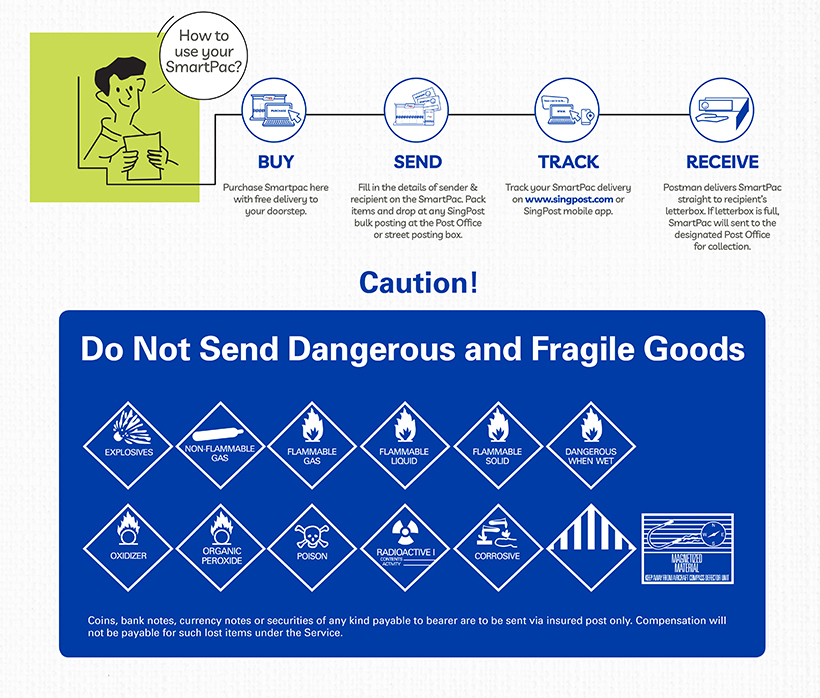 [SINGPOST] SmartPac is a pre-paid postal service for domestic delivery