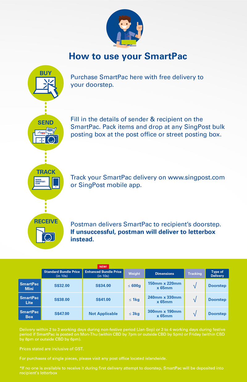 [SINGPOST] SmartPac is a pre-paid postal service for domestic delivery